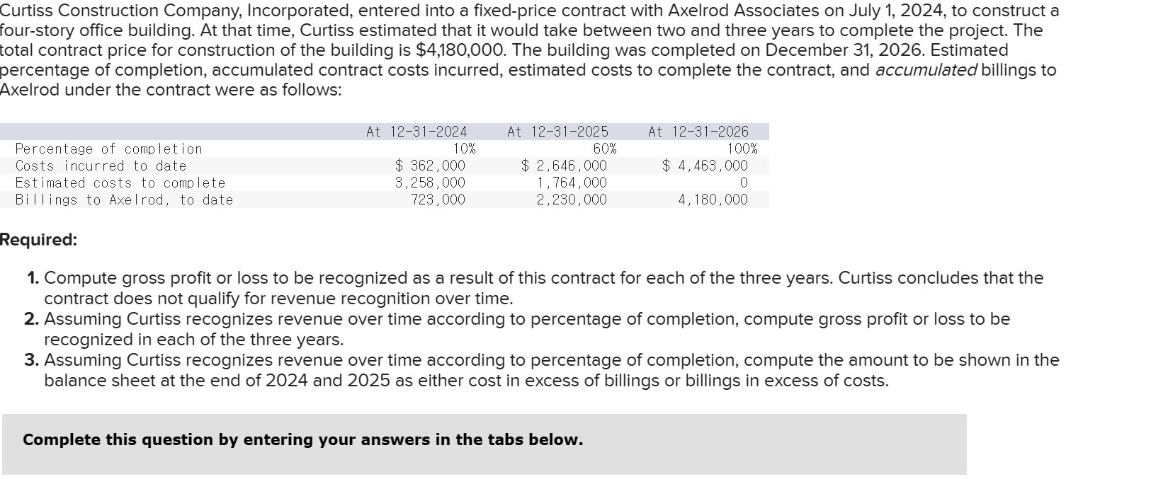 Solved Curtiss Construction Company, Incorporated, entered | Chegg.com