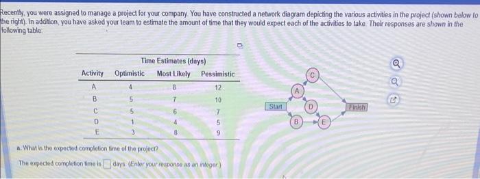Solved tecently, you were assigned to manage a project for | Chegg.com