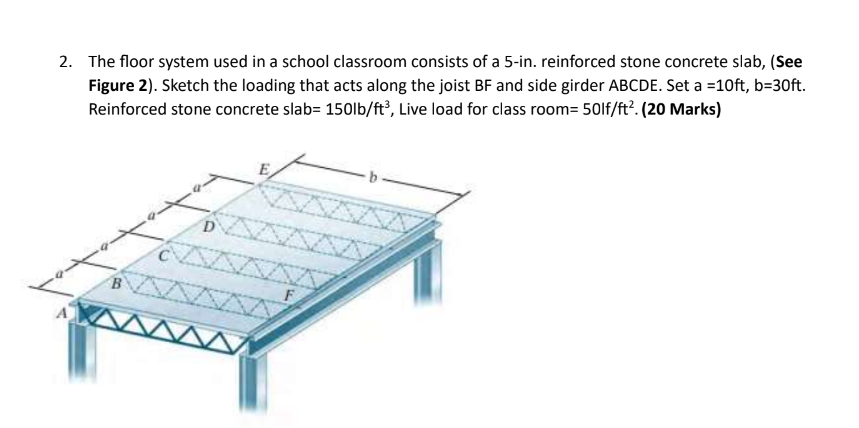 Solved The floor system used in a school classroom consists | Chegg.com