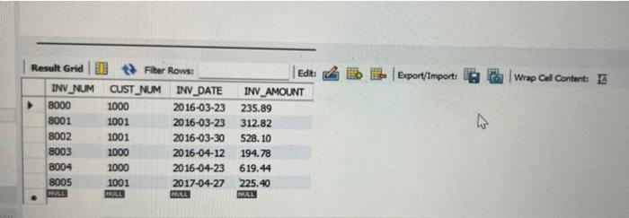 28. Write a procedure named pre_invoice_add toadd a | Chegg.com