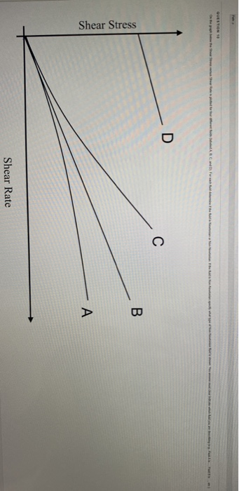 Solved on the graph below the shear stress vs shear rate is | Chegg.com