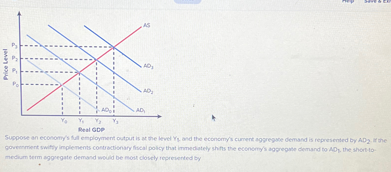 Solved Suppose an economy's full employment output is at the | Chegg.com