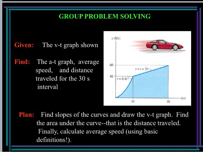 Solved GROUP PROBLEM SOLVING (ft/s) Given: The v-t graph | Chegg.com