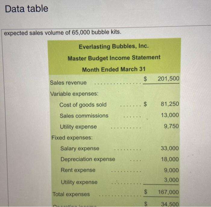 Solved Everlasting Bubbles, Inc., produces multicolored | Chegg.com