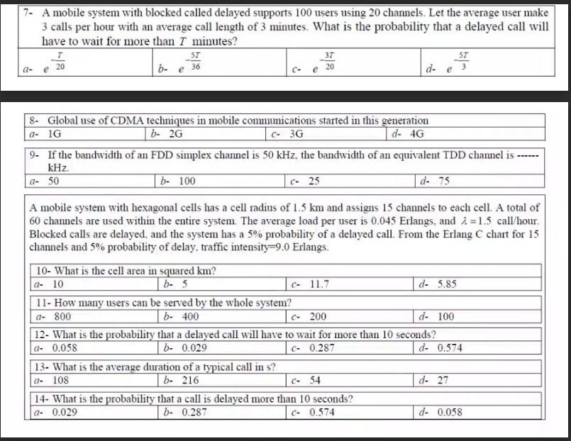 Solved 7- A mobile system with blocked called delayed | Chegg.com