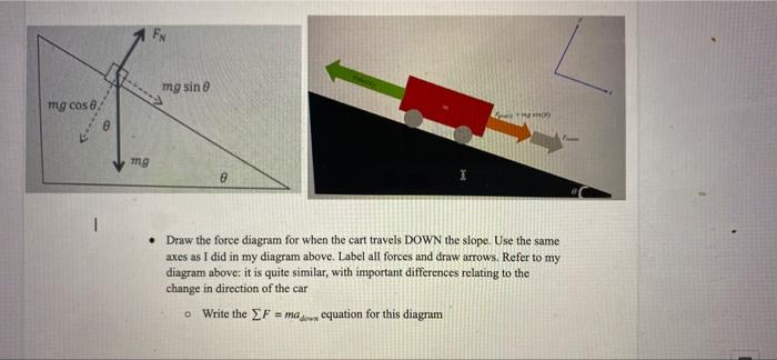 Solved FN mg sine mg cos. mg I 1 • Draw the force diagram | Chegg.com