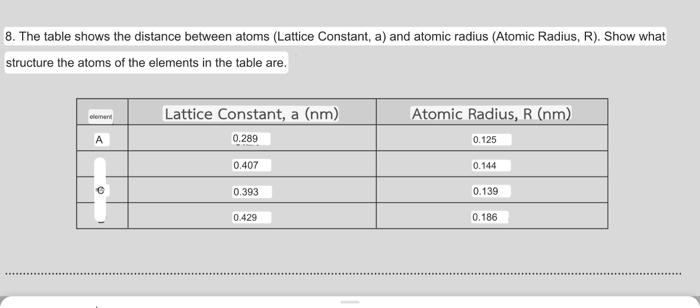 Solved 8. The table shows the distance between atoms | Chegg.com