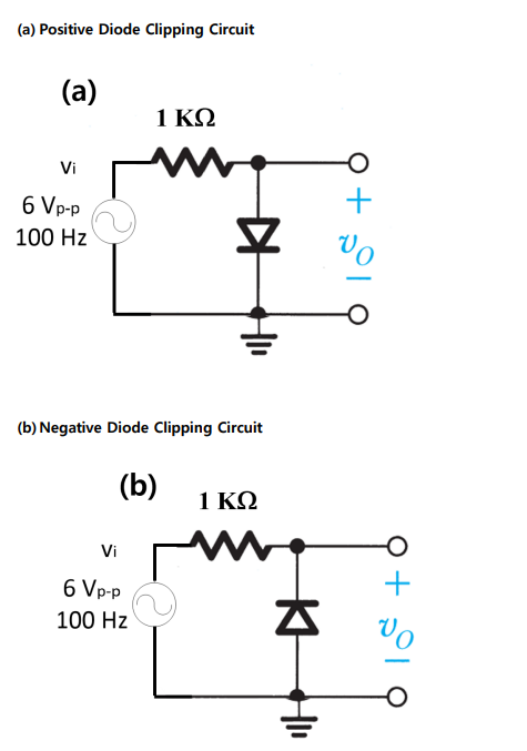 Solved For each circuit, please observe and sketch the input | Chegg.com