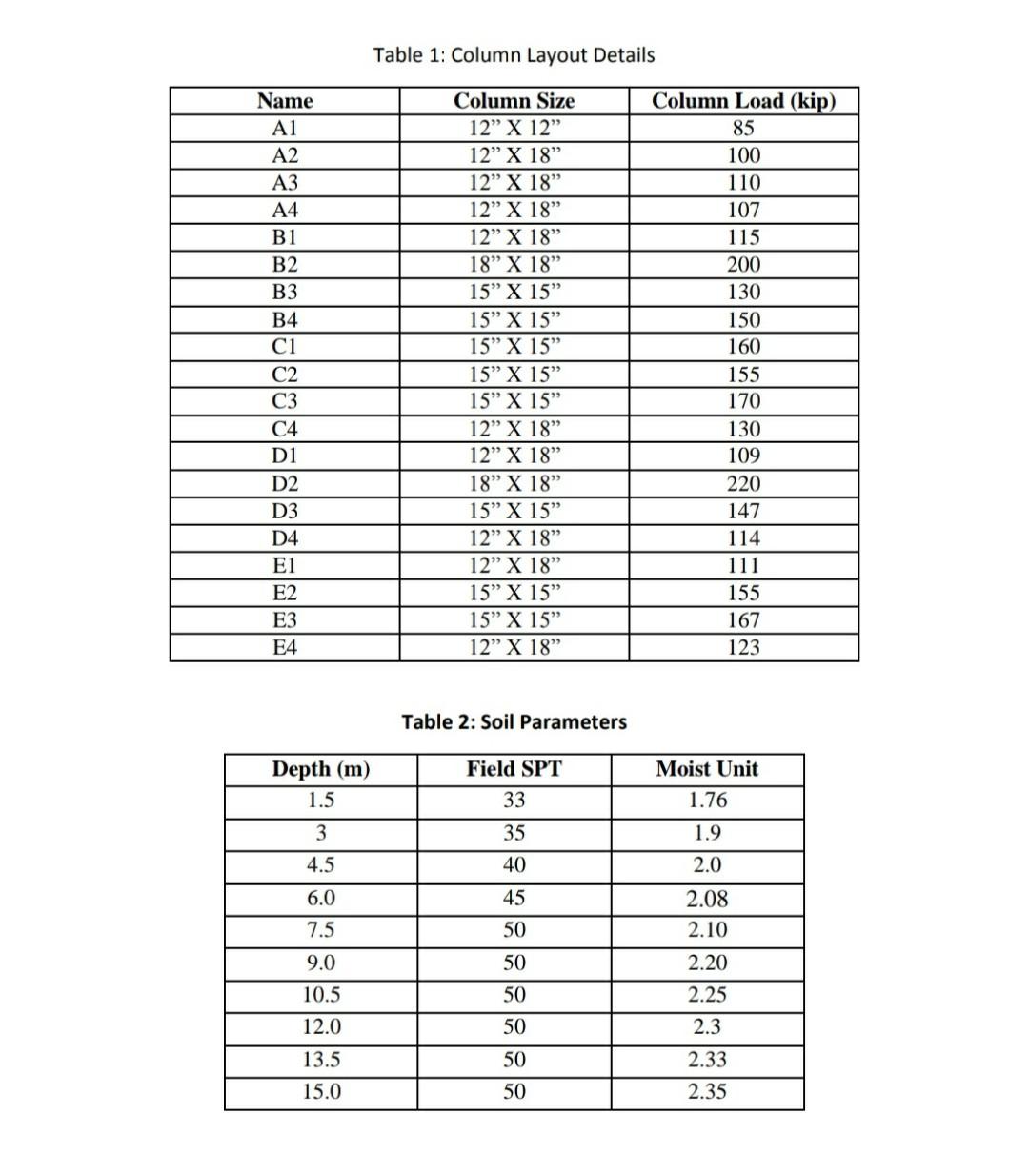 Solved Assignment on a Complex Engineering problem Problem | Chegg.com