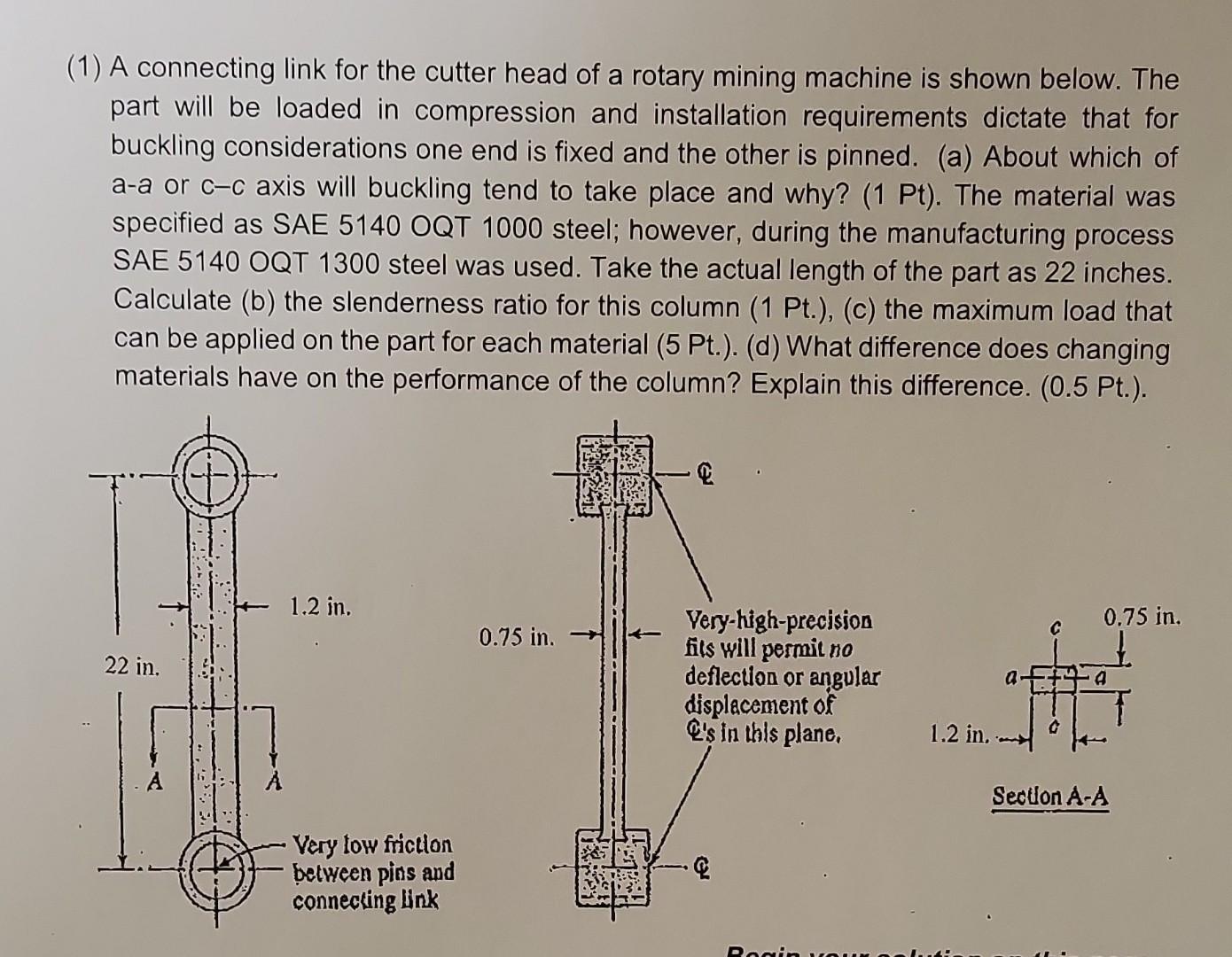 Solved (1) A connecting link for the cutter head of a rotary | Chegg.com