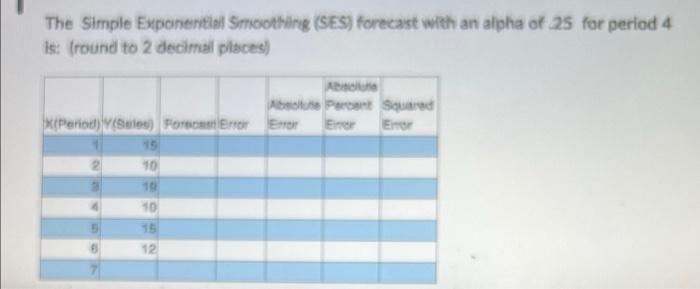 Solved The Simple Exponential Smoothing (SES) forecast with | Chegg.com