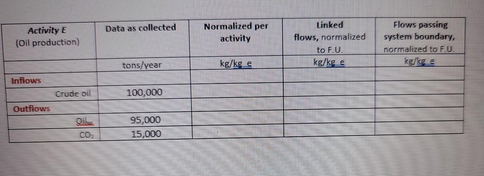 Collected data and stepwise | Chegg.com