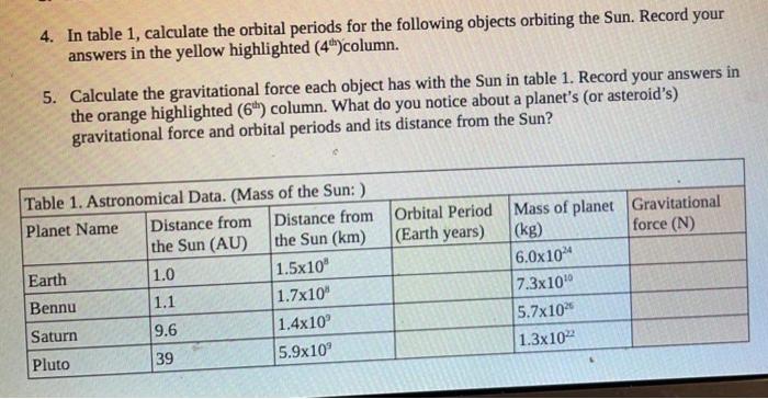 Solved 4. In table 1, calculate the orbital periods for the | Chegg.com