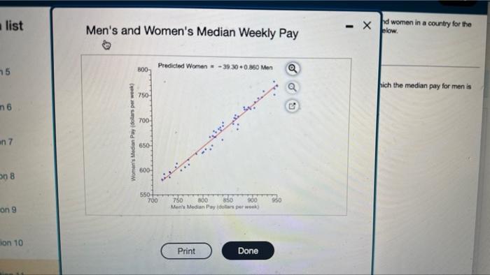 Solved The accompanying scatterplot shows the median weekly | Chegg.com