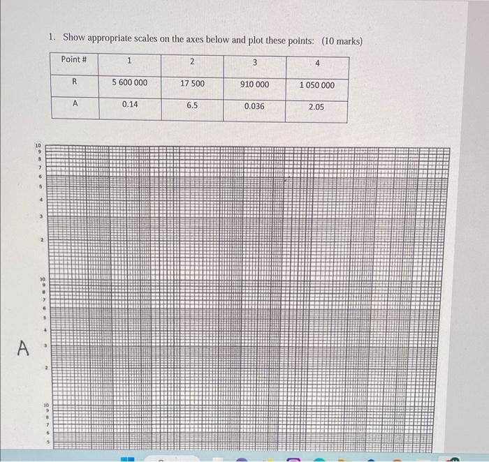 Solved 1. Show appropriate scales on the axes below and plot | Chegg.com