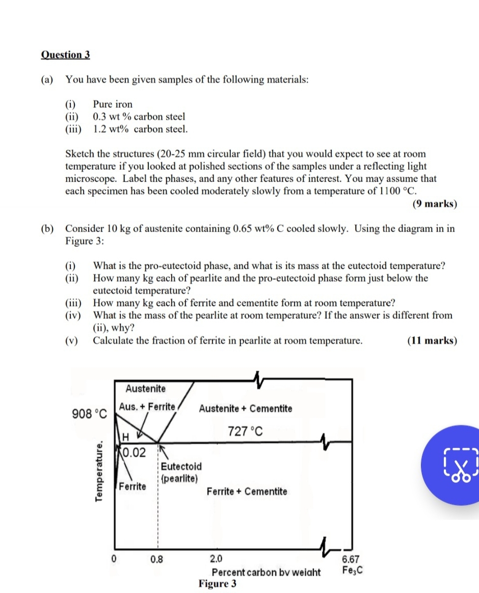 Solved Question 3(a) ﻿You have been given samples of the | Chegg.com