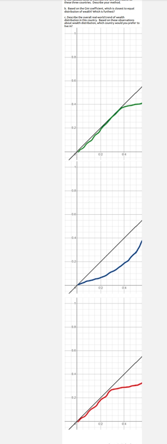 Solved Pictured below are three Lorenz curves for three | Chegg.com
