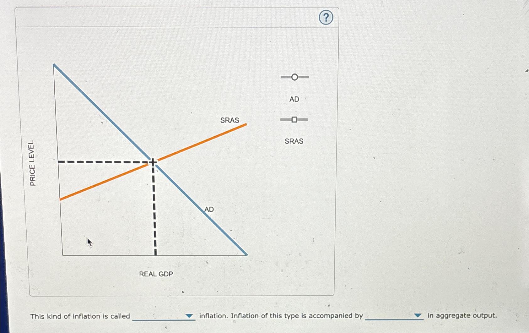 Solved This kind of inflation is called inflation. Inflation | Chegg.com