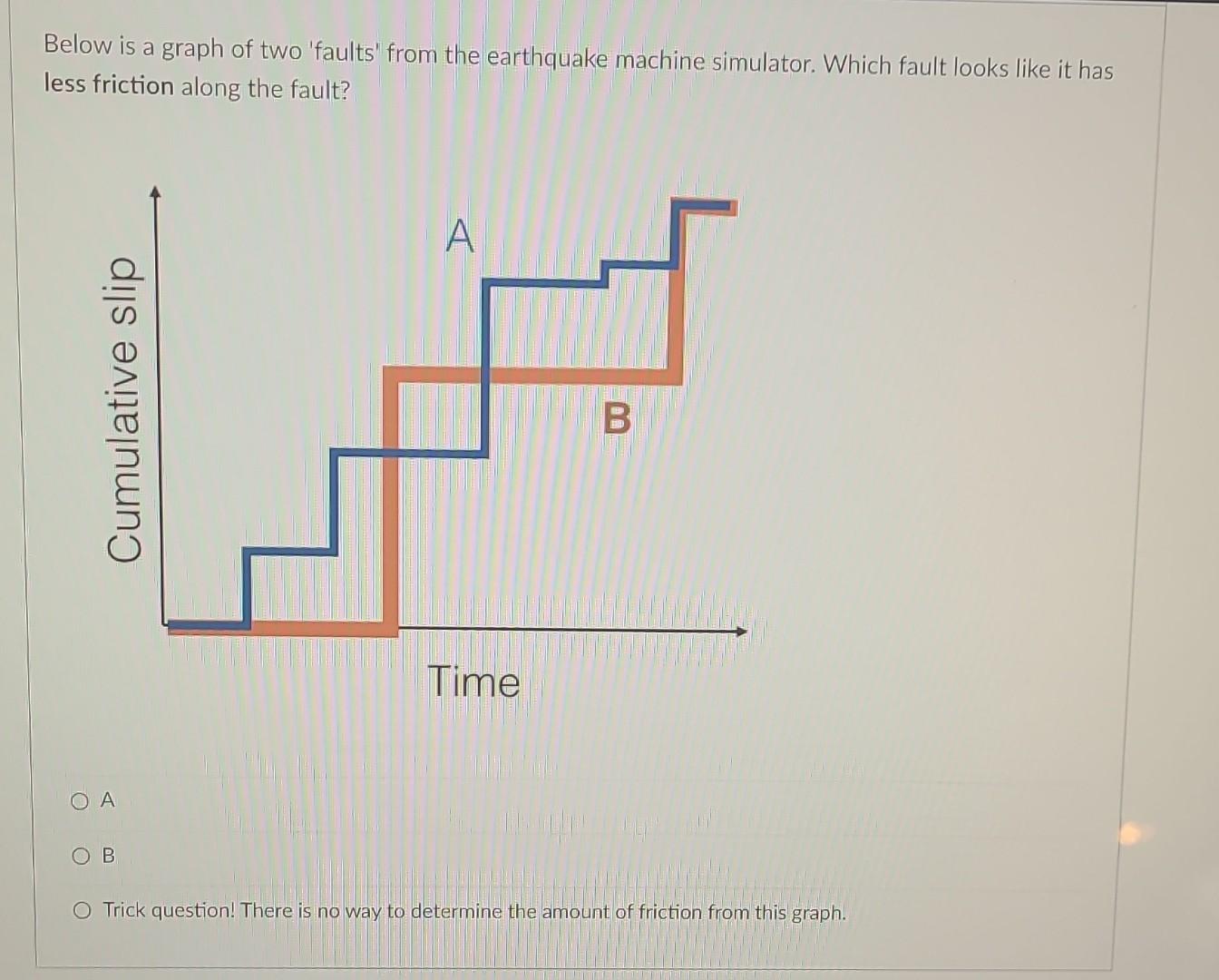 Solved Below is a graph of two 'faults' from the earthquake | Chegg.com