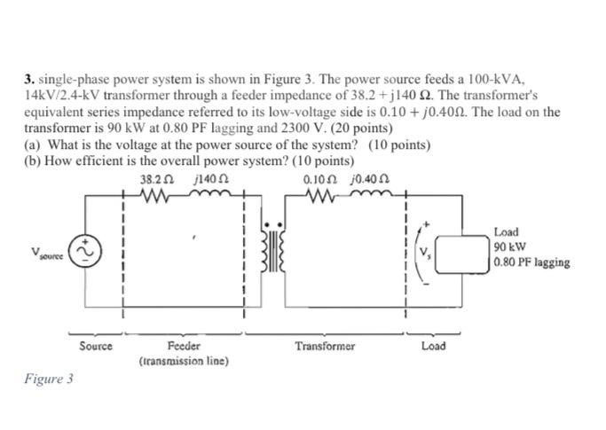 Solved 3. single-phase power system is shown in Figure 3. | Chegg.com
