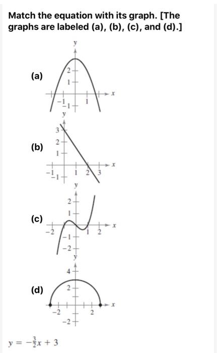 Solved Match the equation with its graph. (The graphs are | Chegg.com