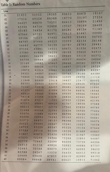 Solved 1. Compute the theoretical probobilities for each | Chegg.com