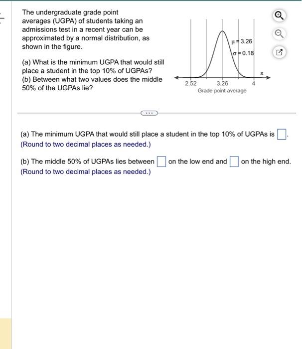 Solved The undergraduate grade point averages (UGPA) of | Chegg.com