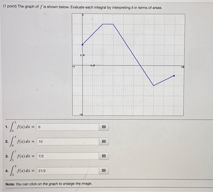 Solved (1 point) The graph of f is shown below. Evaluate | Chegg.com