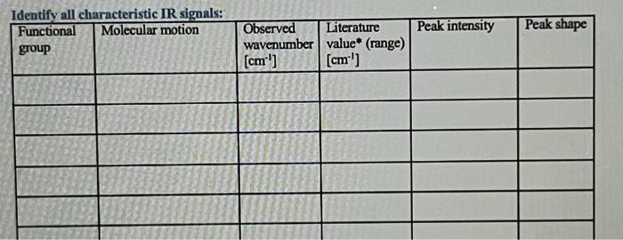 Solved Please use the IR spectra to find the peaks and all | Chegg.com