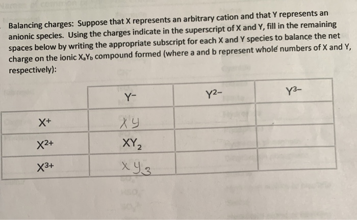 Solved Balancing charges: Suppose that X represents an | Chegg.com