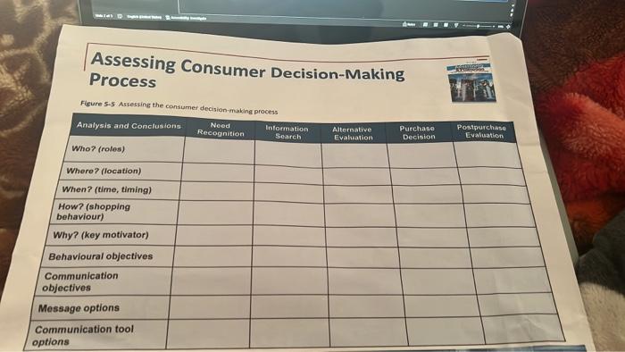 Assessing Consumer Decision-Making Process | Chegg.com
