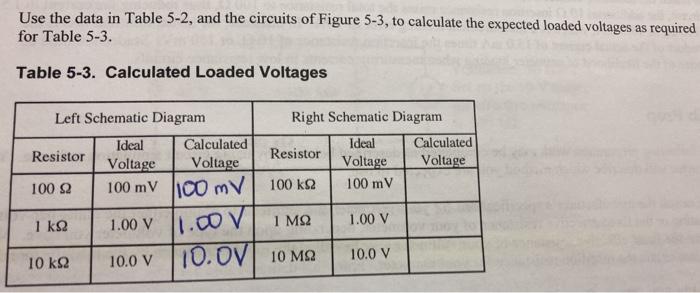Solved Use the data in Table 5-2, and the circuits of Figure | Chegg.com