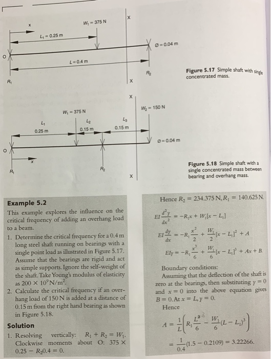 Solved Please assistUse Macaulay's method Taken from | Chegg.com