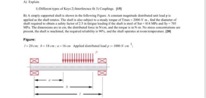 Solved A) Explain 1) Different types of Keys 2) Interference | Chegg.com