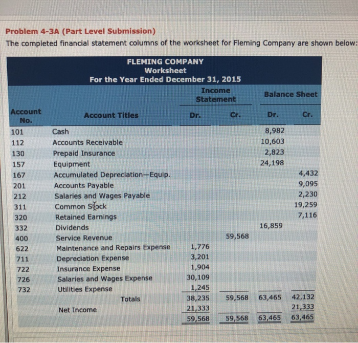 Solved Problem 4-3A (Part Level Submission) The completed | Chegg.com