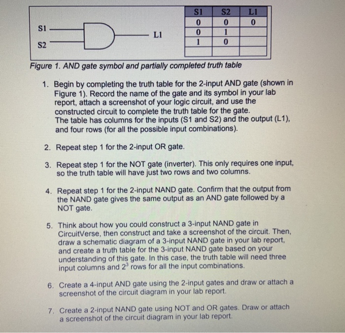 Solved S1 0 0 LI 0 S2 0 1 0 Figure 1. AND gate symbol and | Chegg.com