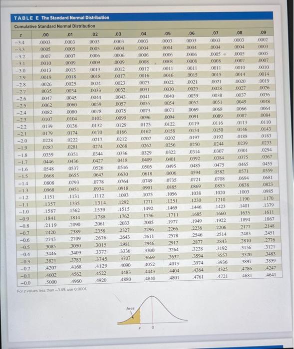 Solved Find the area under the standard normal distribution | Chegg.com
