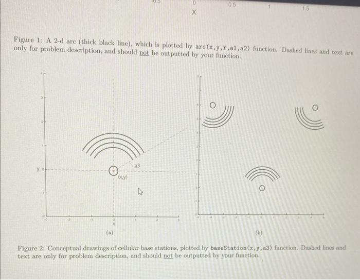 Solved Figure 1: A 2-d arc (thick black line), which is | Chegg.com