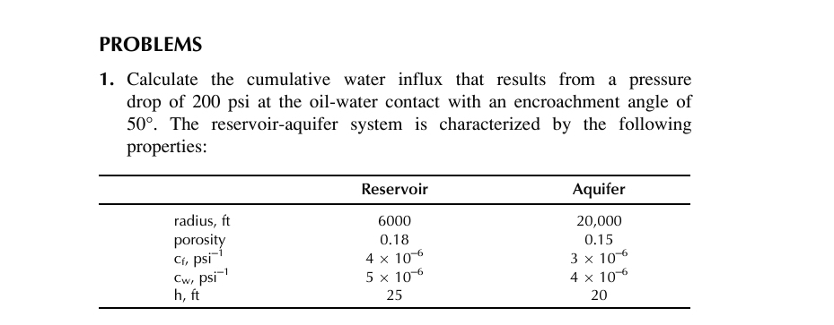 Solved PROBLEMSCalculate the cumulative water influx that | Chegg.com