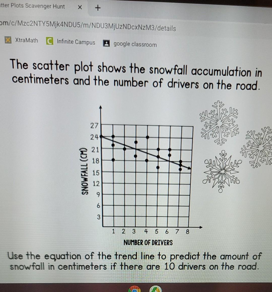 Solved etter Plots Scavenger Hunt | Chegg.com