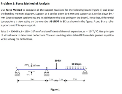 Problem 1: Force Method of AnalysisUse Force Method | Chegg.com