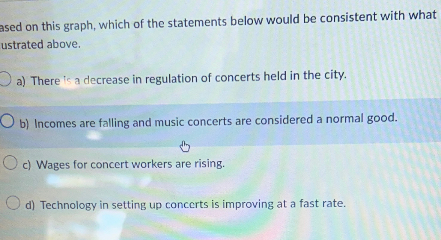 Solved ased on this graph, which of the statements below | Chegg.com