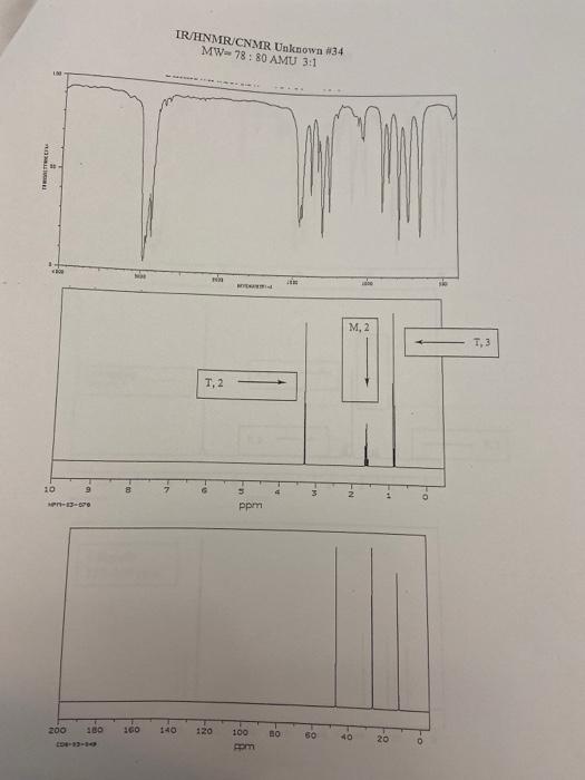 Solved Label functional groups in IR spectrum, determine | Chegg.com