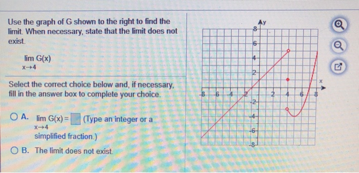 Solved Use the graph of G shown to the right to find the | Chegg.com