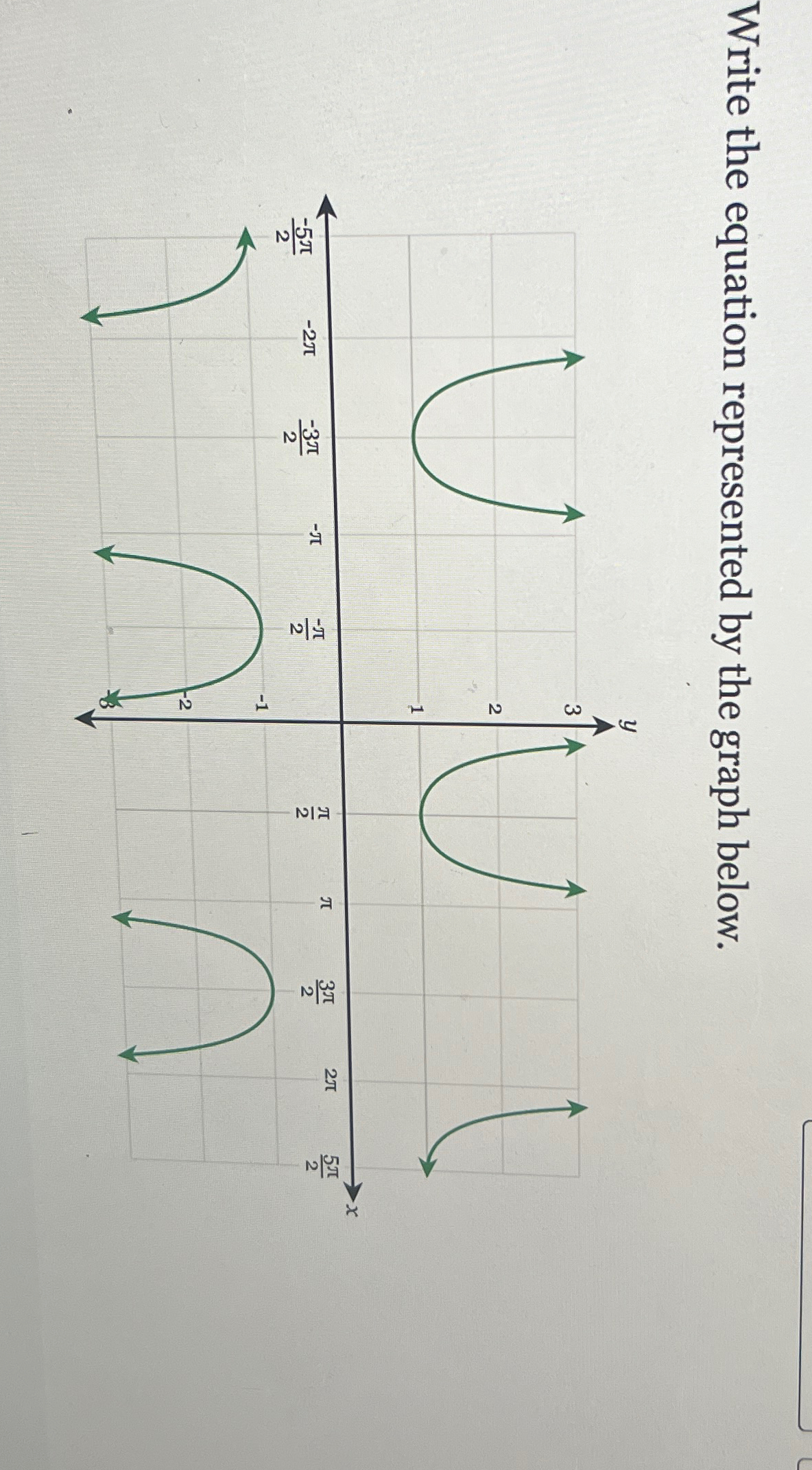 Solved Write the equation represented by the graph below. | Chegg.com
