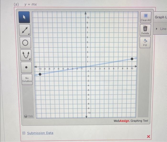 Solved The graph of y=mx−2 is shown below. Sketch the graph | Chegg.com