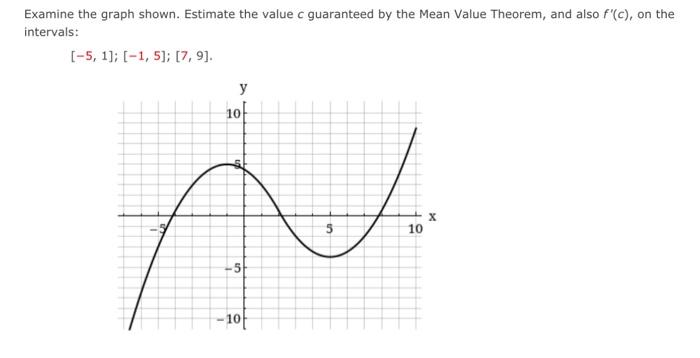 Solved Examine the graph shown. Estimate the value c | Chegg.com