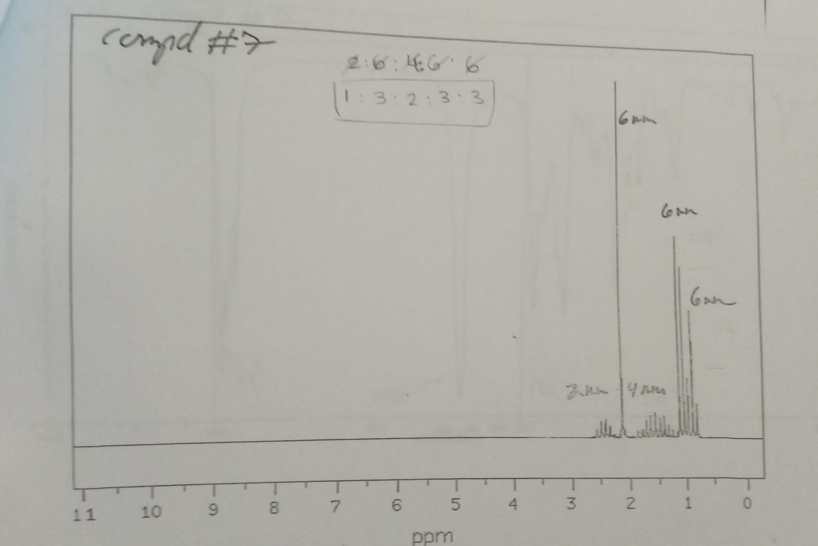 Solved compol #7 12001180116011401120 Ppm | Chegg.com