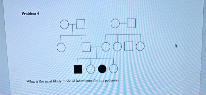 Solved What is the most likely mode of inheritance for this | Chegg.com