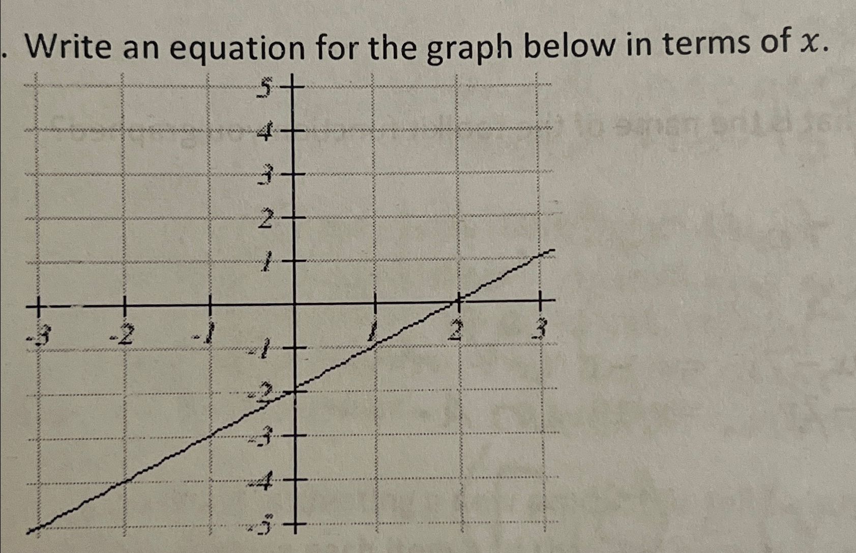 Solved Write an equation for the graph below in terms of x. | Chegg.com